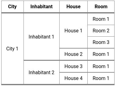 Javascript How To Make Individual Rows In A Table Identifiable When Rowspans Are Present