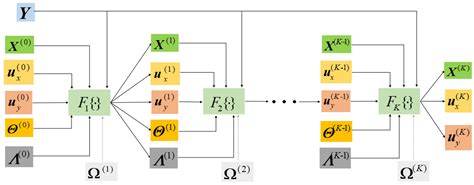 deep unfolded gridless doa estimation networks based on atomic norm