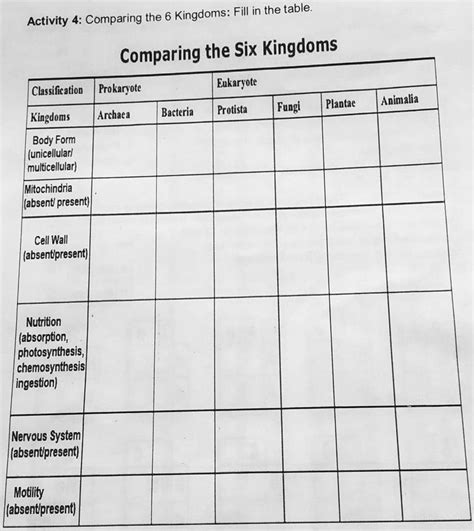 Solved Activity 4 Comparing The 6 Kingdoms Fill In The Table