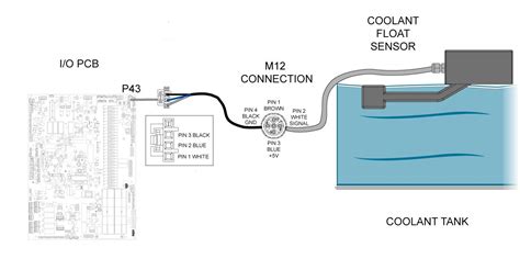 Coolant Level Float Sensor Troubleshooting Guide