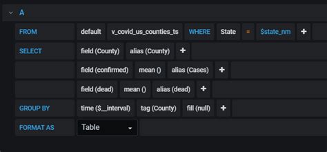 Pass Value From One Panel To Another Panel Query Grafana Labs