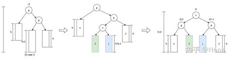 一文理清avl树（平衡二叉树）的插入与删除 知乎