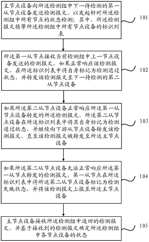 State Detection Method And Device For Node Equipment Eureka Patsnap