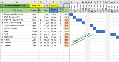 Free Excel Gantt Template