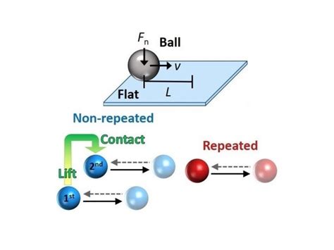 Stick Slip Phenomenon About Tribology