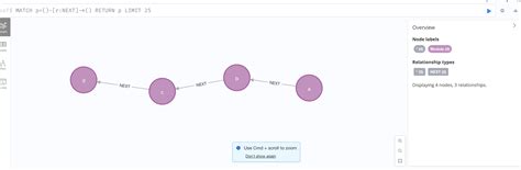 Neo4j Create All Nonexistent Nodes And Edges If Path Doesnt Exist
