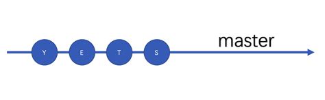 git 的 merge rebase 和 squash Cyrus Blog