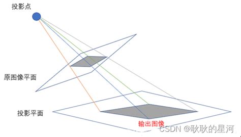 matlab 透视变换 原理及其代码实现 csdn博客