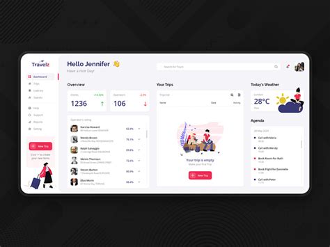 Muhammad Sohail Dribbble
