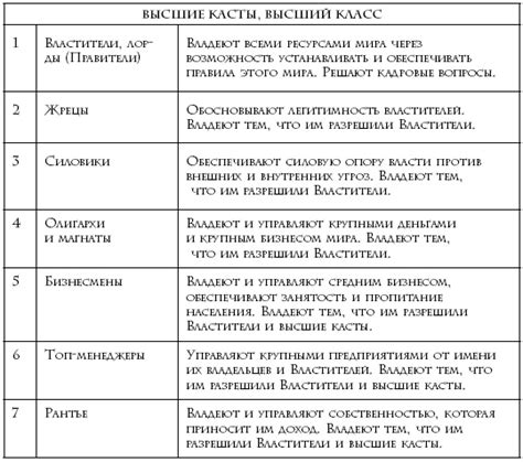 Книга Теория каст и ролей, страница 4. Автор книги Алексей Крол