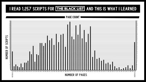 i covered 1 257 spec scripts for the black list and this is what i