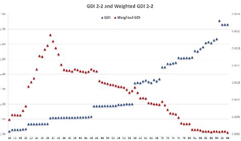 Figure 1 From Automated Detection Of Trajectory Groups Based On Snn Clustering And Relevant