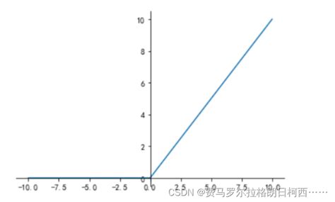 多层感知机、激活函数（pointnet算法基础知识） pointnet中的激活函数 csdn博客