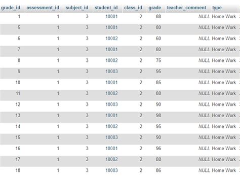 Mysql Rank Rows Using Weighted Average With Multiple Sub Queries