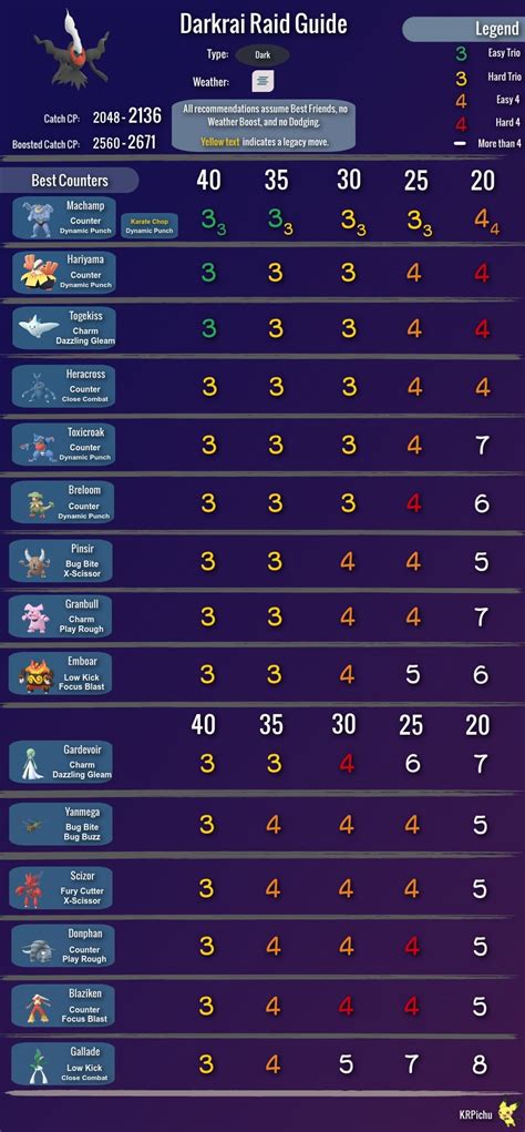 The Ugly Heatmap But Not Ugly Darkrai Edition Rthesilphroad