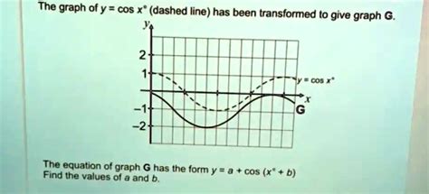 Solved The Graph Of Y Cos X Dashed Line Has Been Transformed To Give Graph G Cos X Fia