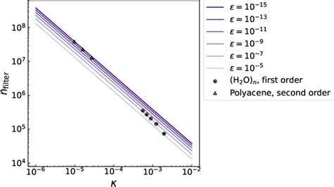 Figure 1 From Perturbation Theory With Quantum Signal Processing