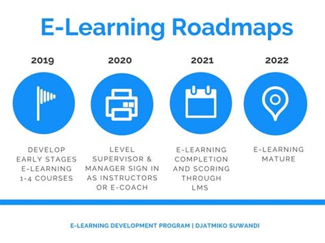 e learning development program pdf education