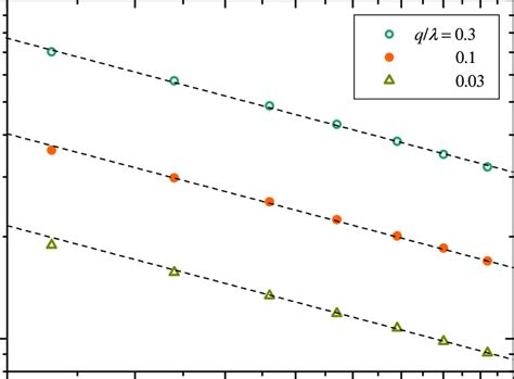 Coefficient Of Variation Of Total Resources C V As A Function Of Ln N Download Scientific