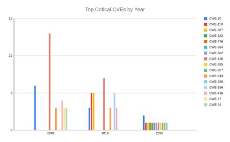 A Guide To Security Technologies In Red Hat Enterprise Linux