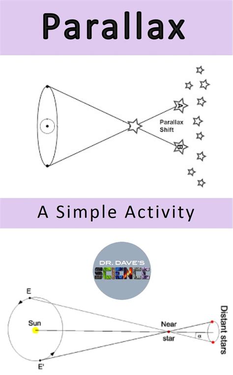 Parallax Activity Middle School Physics Space Science Earth And