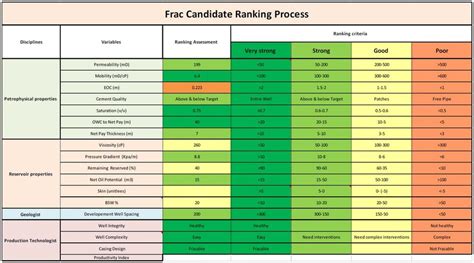 fracturing selection criteria table for subject well download