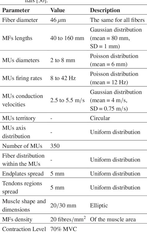 Table 2 From Classification Of The Systems Used In Surface Electromyographic Signal Detection