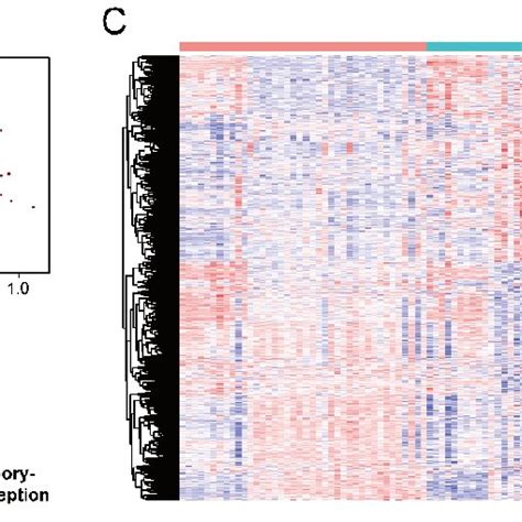 Data Correction A Box Plot Before Data Correction B Box Plot