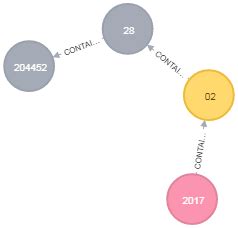 Cypher Creating A New Relationship Using Python Neo J Yields No Results Stack Overflow