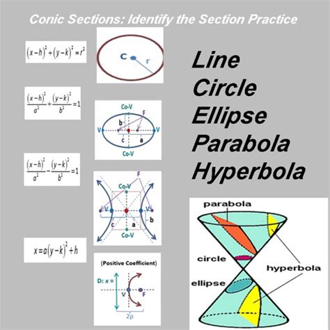 conic sections identify the conic section practice by paul franz