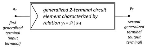 Symbol And Notation Used For An Equivalent 2 Terminal