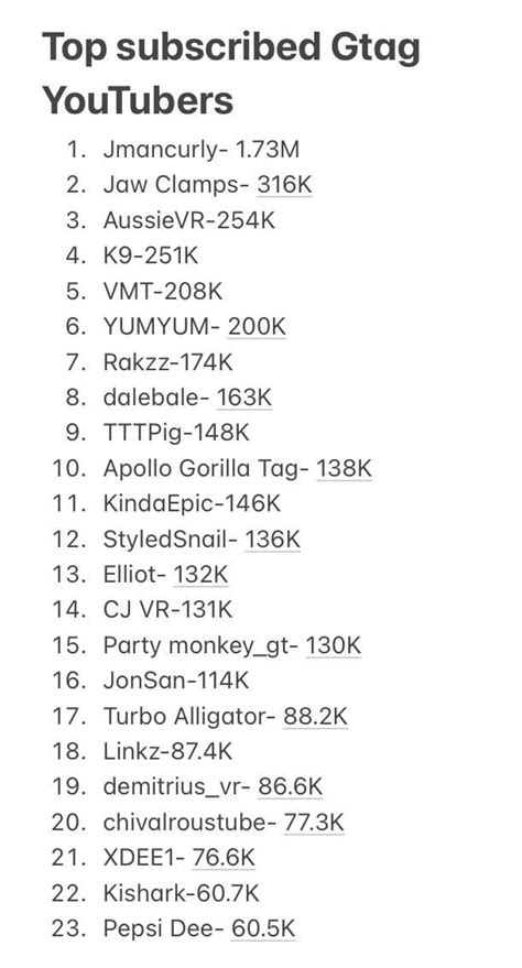 Updated Top Subscribed Gtag Youtubers Rgorillatag
