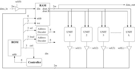 General Elliptic Curve Processor Download Scientific Diagram