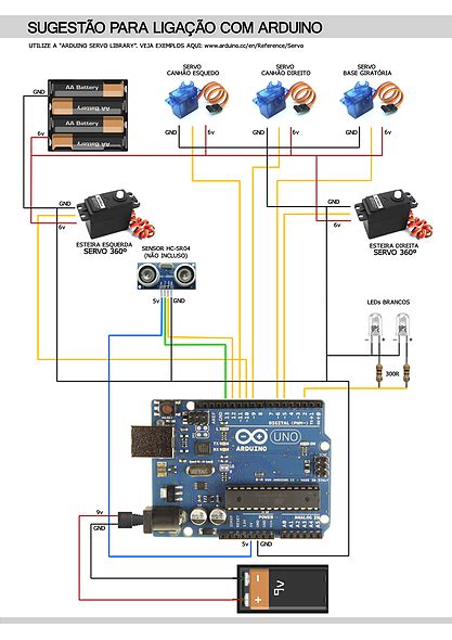 Mobile Phone Controlled Robot Car Using G Sensor And Arduino Artofit
