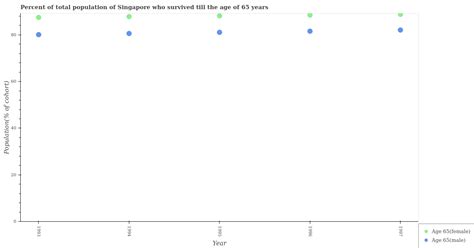 Top Legend Label Datasets And Models Roboflow Universe