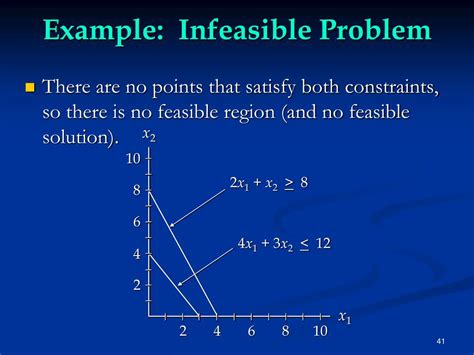 Ppt Introduction To Linear Programming Powerpoint Presentation Free