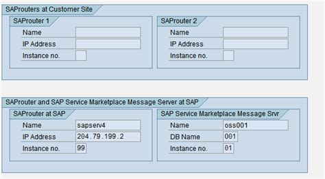 Solved Saposs Connection Not Working Sap Community