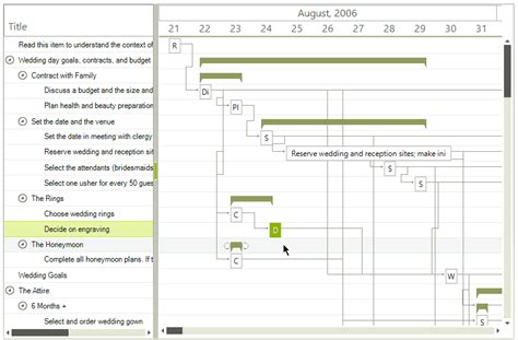 Editing Graphical View WinForms GanttView Control Telerik UI For WinForms