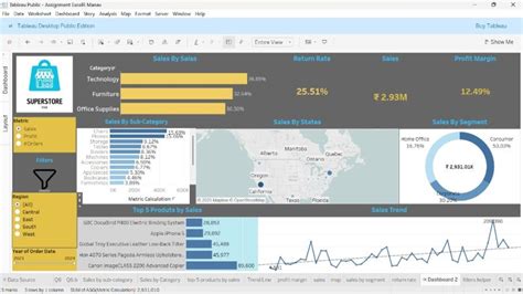 Dashboard Project Completed Sample Superstore Analysis Tableau Manav Lodaya