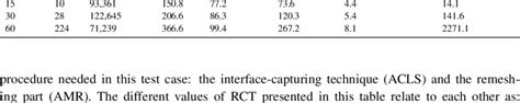 4 Computational Costs Of The Sphere Deformation Simulations Using