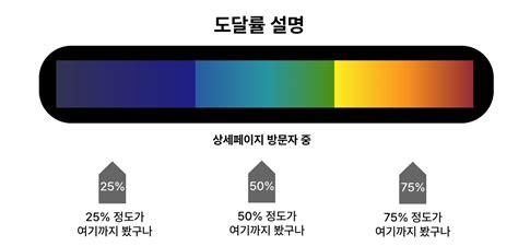 3초만에 고객을 사로잡는 상세페이지 오프닝 Publy