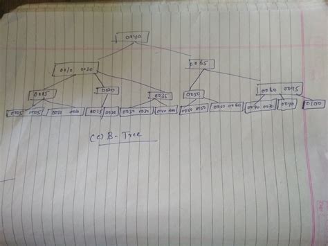 [solved] activity 1 red black trees create three red black trees using