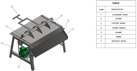 Figure 1 From 3 Blade Cassava Stem Cutting Machine Semantic Scholar