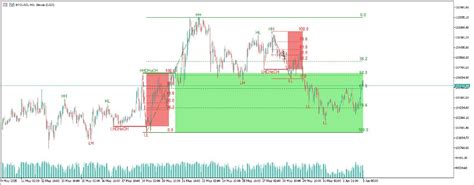fibonacci confluence toolkit buy trading indicator for metatrader 5