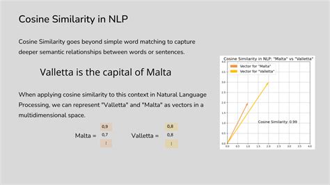 Cosine Similarity In Nlp Understanding Text Relationships