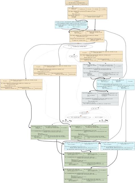 towards formal verification of state continuity for enclave programs