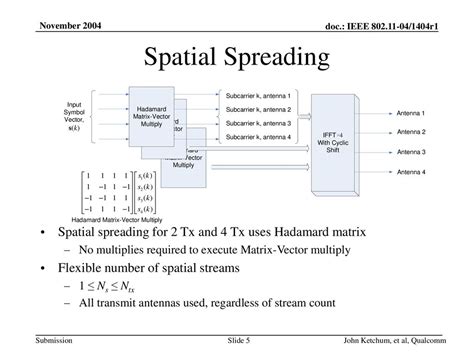 High Throughput Enhancements For Features And Performance Ppt Download