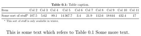 Scaling Resizing Table When Using Package Threeparttable TeX