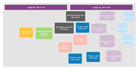Best Practices In Spring Boot Project Structure By Nadeem Khannk