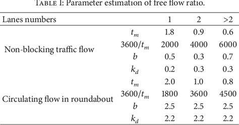Figure 1 From Review Of Roundabout Capacity Based On Gap Acceptance Semantic Scholar